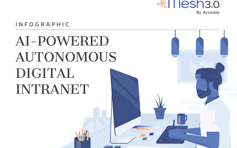 Services Archive - Mesh